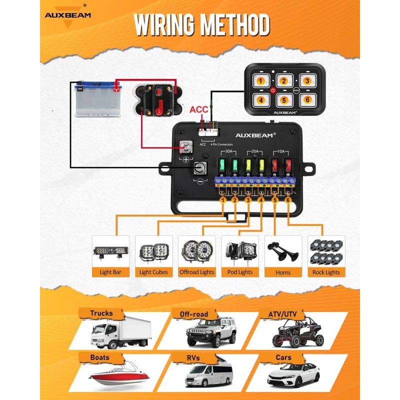 Auxbeam 6 compartment switch panel